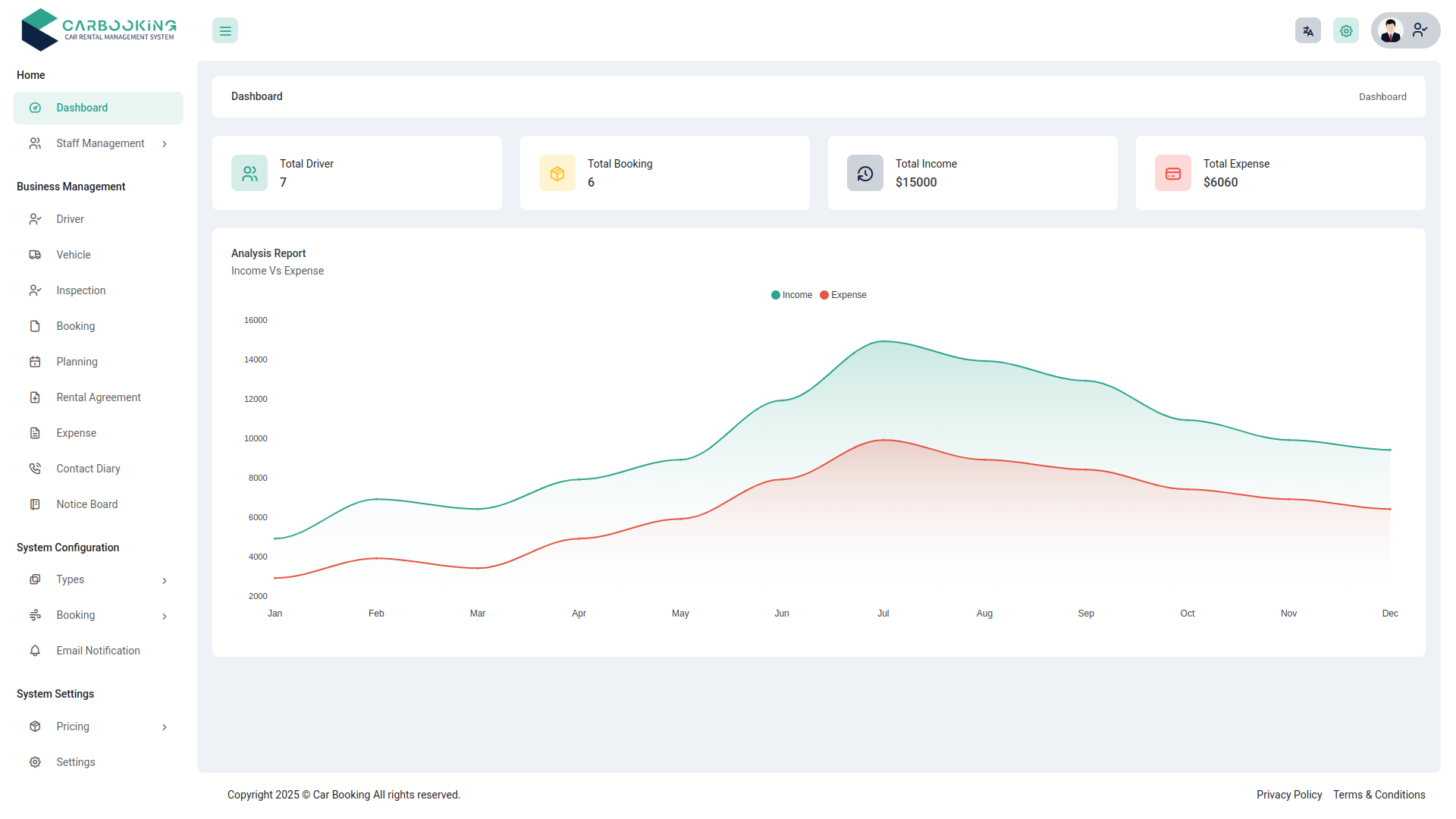 Car Booking SaaS - Car Rental Management System by smartwebinfotech