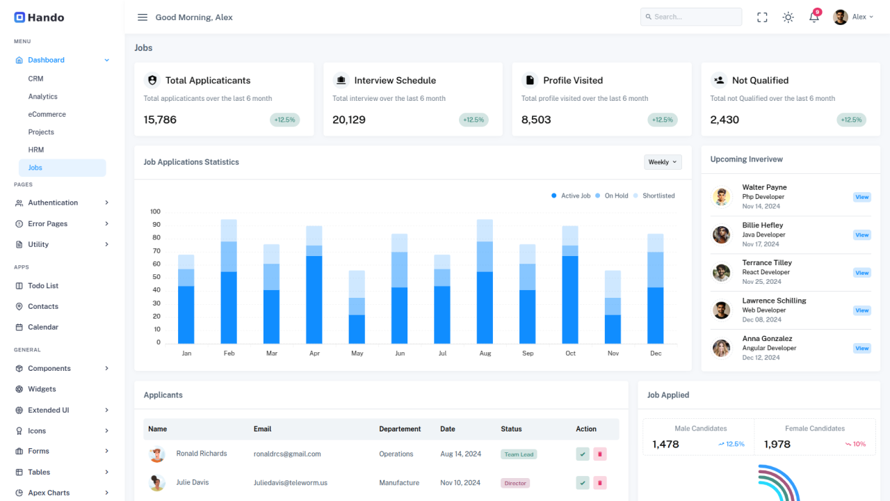 Hando - NodeJs Admin & Dashboard Template by Zoyo-Themes | CodeCanyon