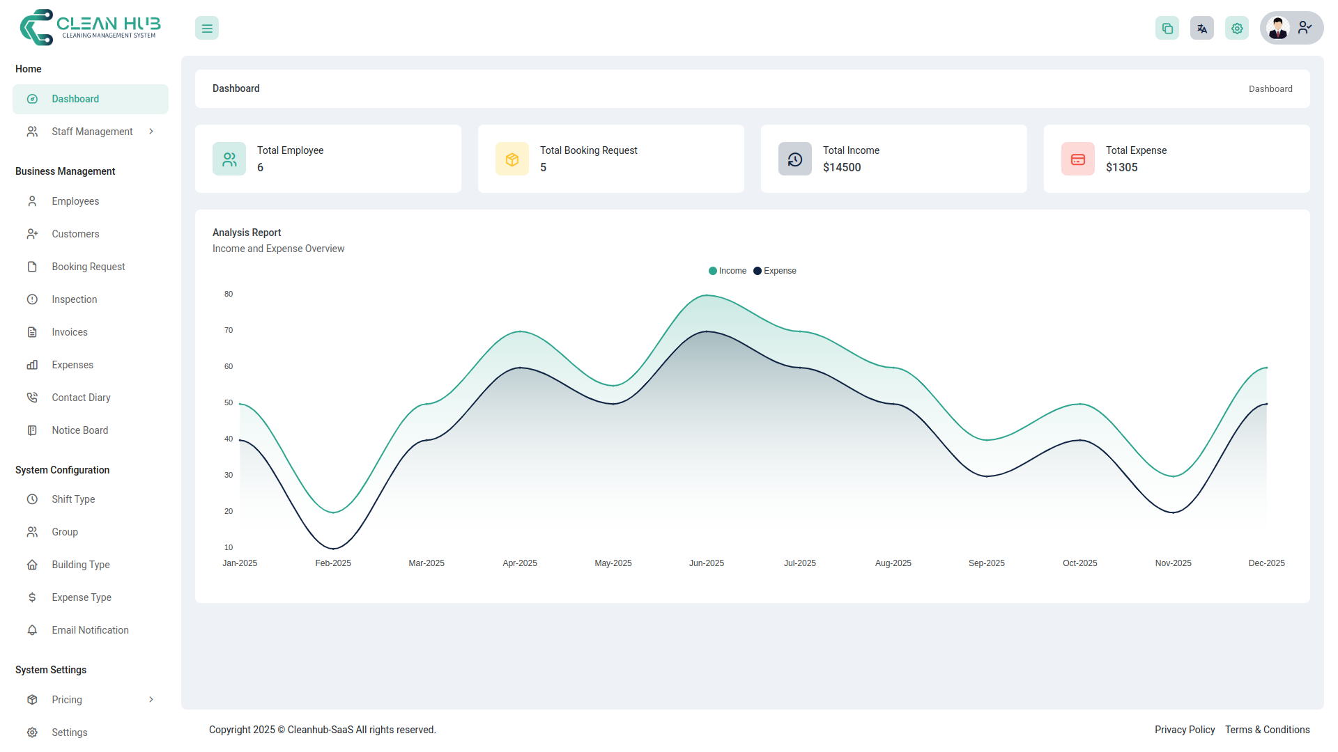 CleanHub SaaS - Cleaning Management System by smartwebinfotech | CodeCanyon