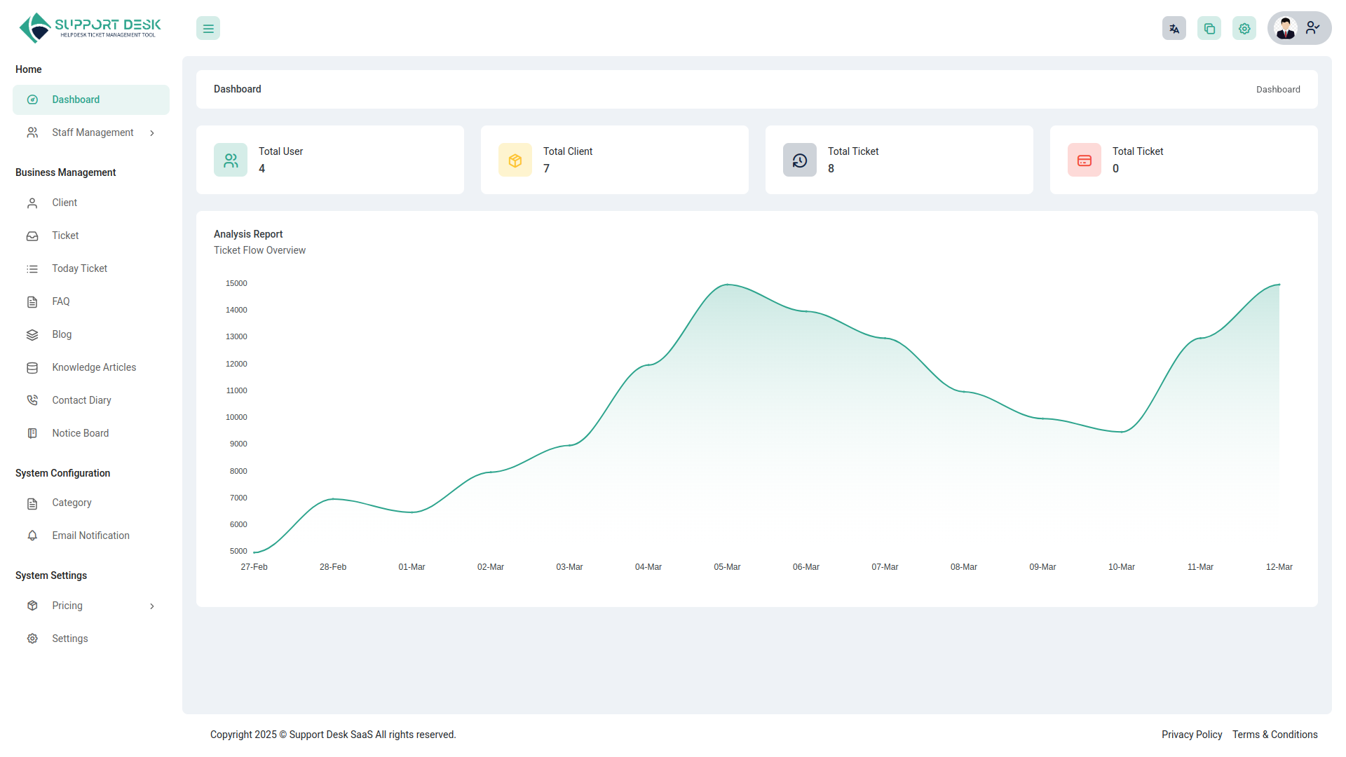 Support Desk SaaS - Helpdesk Ticket Management Tool by smartwebinfotech