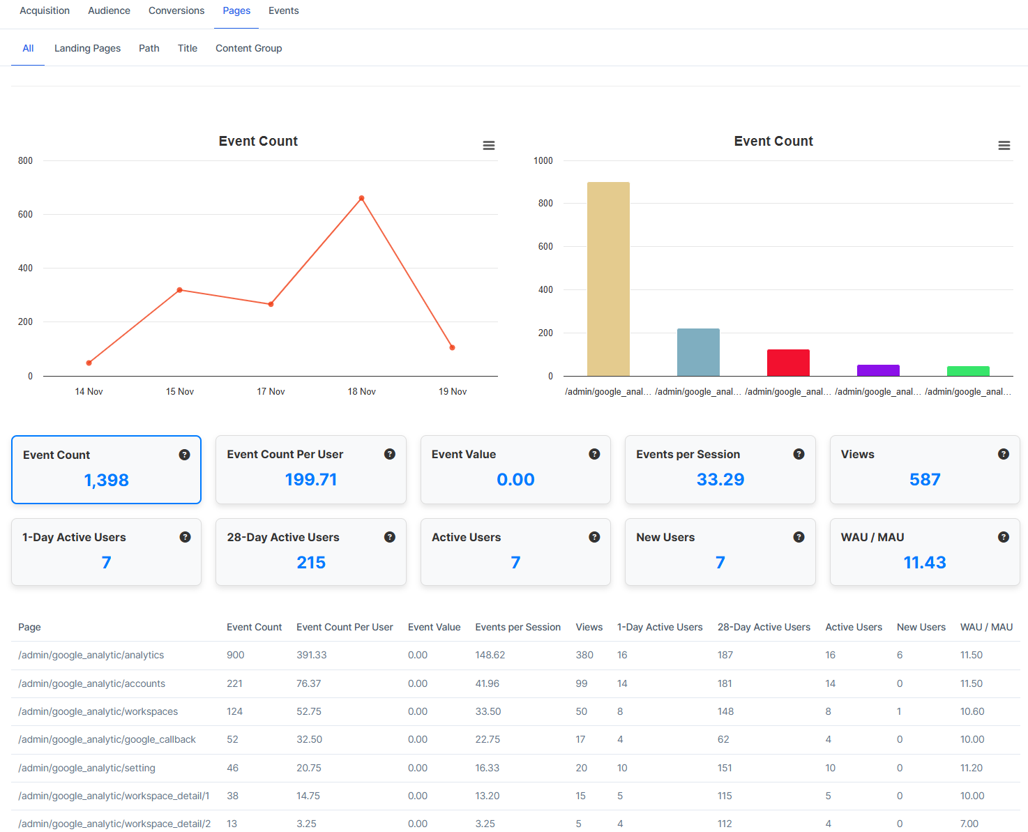 Google Analytics plugin for RISE CRM by GreenTech_Solutions | CodeCanyon