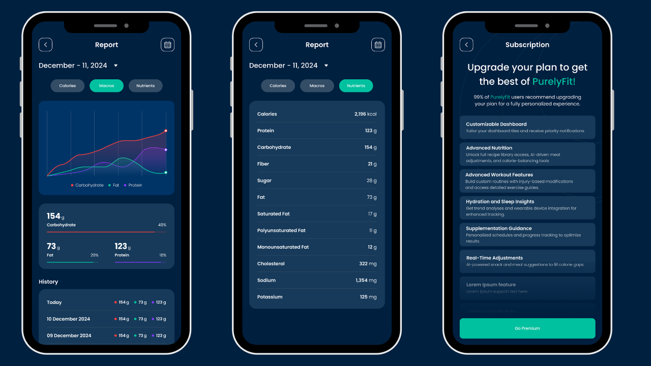 AI Fitness & Nutrition App Flutter Template | AI Workout & Meal Planner UI Kit by CodentraTech
