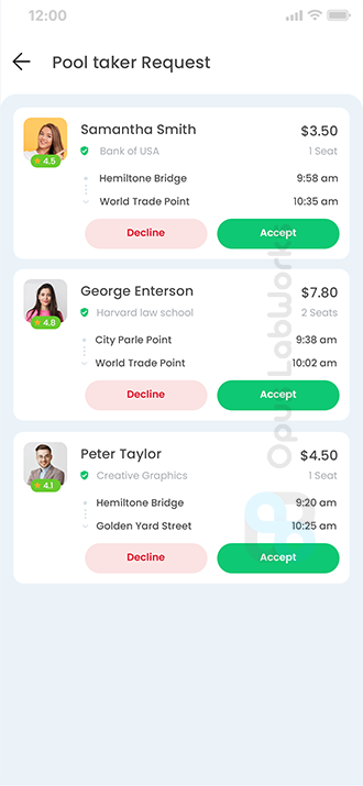 2 App Template| Carpooling App| Bike Pooling App| Ride Sharing App|Car ...
