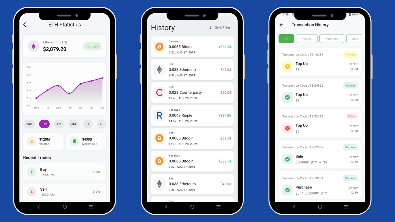 AI-Powered Cryptocurrency Flutter App Template | Crypto Trading UI Kit by CodentraTech