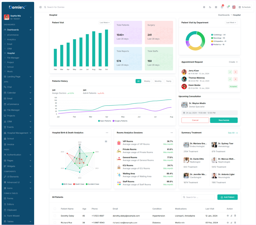 Domiex - Admin & Dashboard Template by SRBThemes | ThemeForest