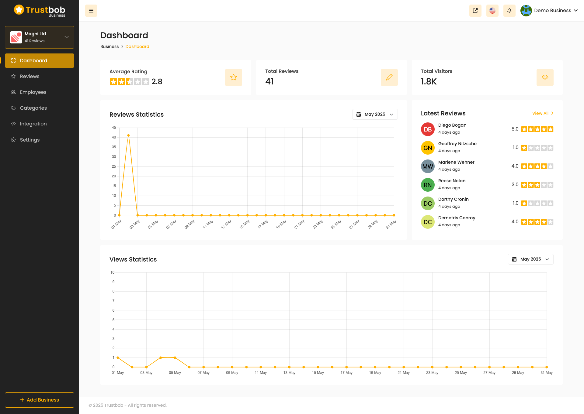 Trustbob - Business Review And Rating Platform (SAAS) by Vironeer | CodeCanyon