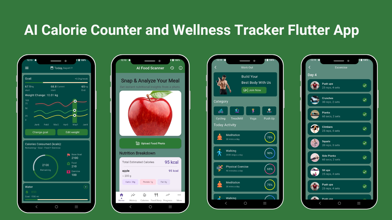 AI Calorie Counter & Wellness Tracker Flutter App Template | Fitness Tracker by CodentraTech
