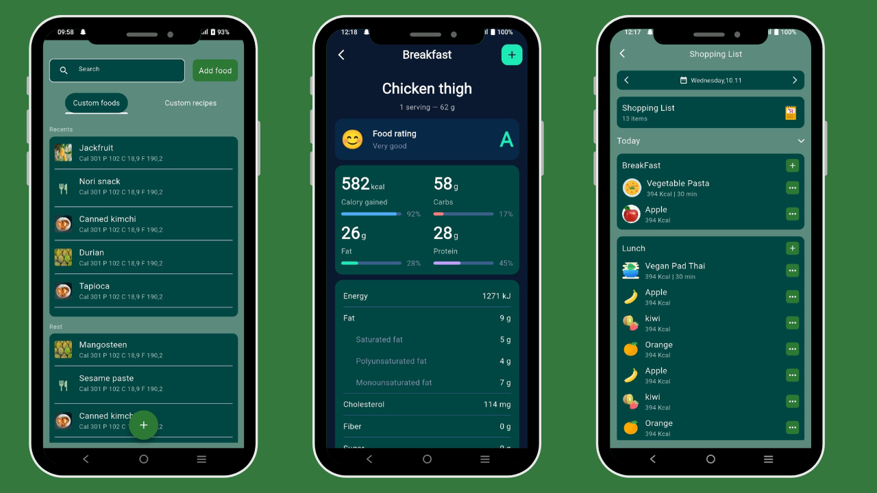 AI Calorie Counter & Wellness Tracker Flutter App Template | Fitness Tracker by CodentraTech