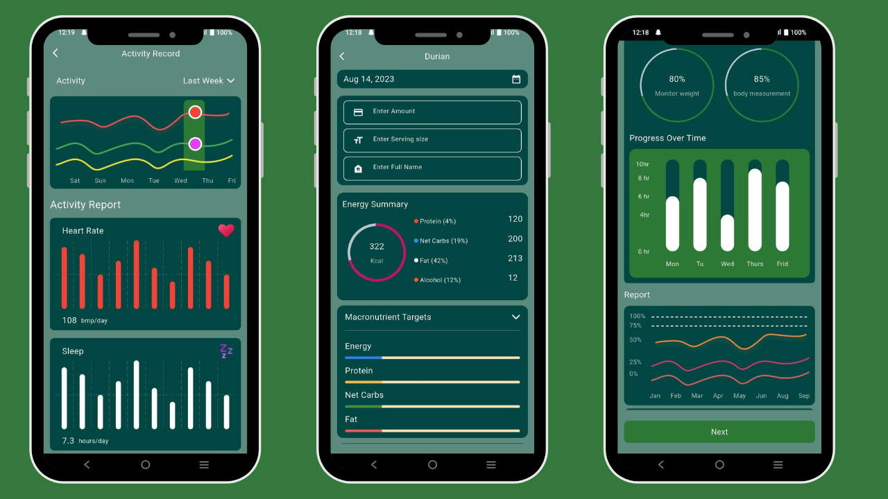 AI Calorie Counter & Wellness Tracker Flutter App Template | Fitness Tracker by CodentraTech