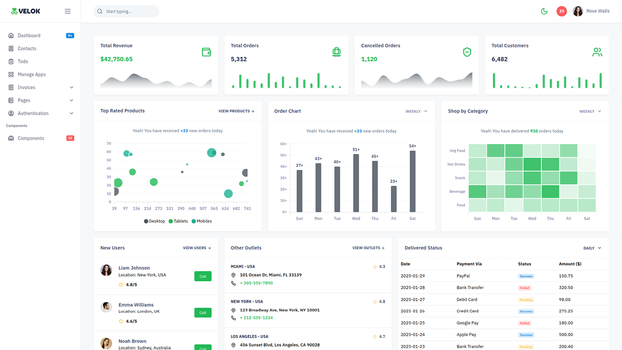 Velok - Bootstrap Admin Dashboard UI Kit Template by Foxpixel | CodeCanyon