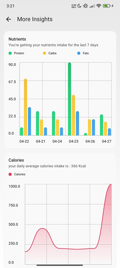 Calories & Nutrition Tracker - Food scanner with AI by karimsinouh
