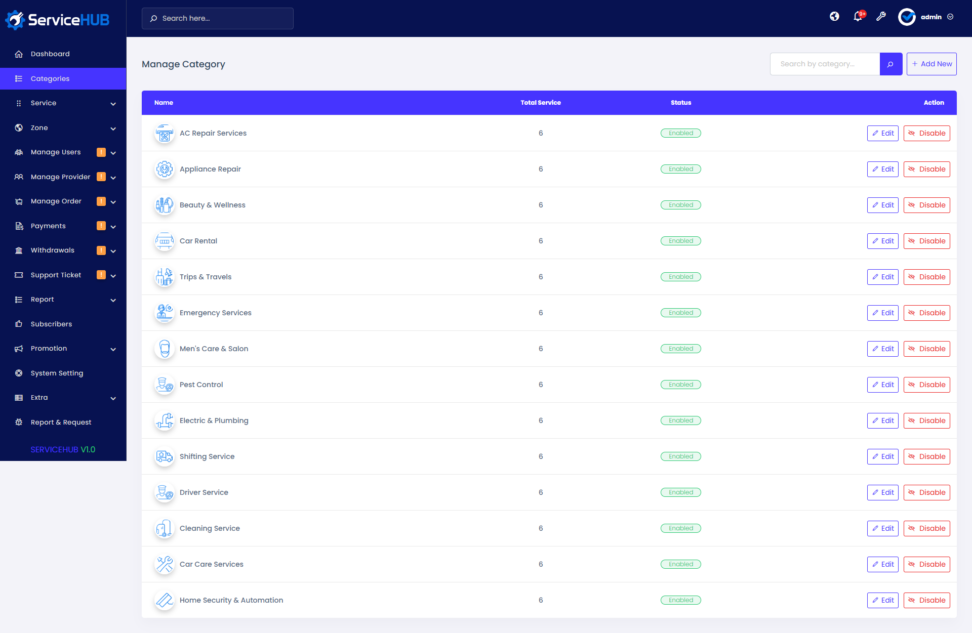 ServiceHUB - On Demand Service Provider Marketplace by ViserLab | CodeCanyon