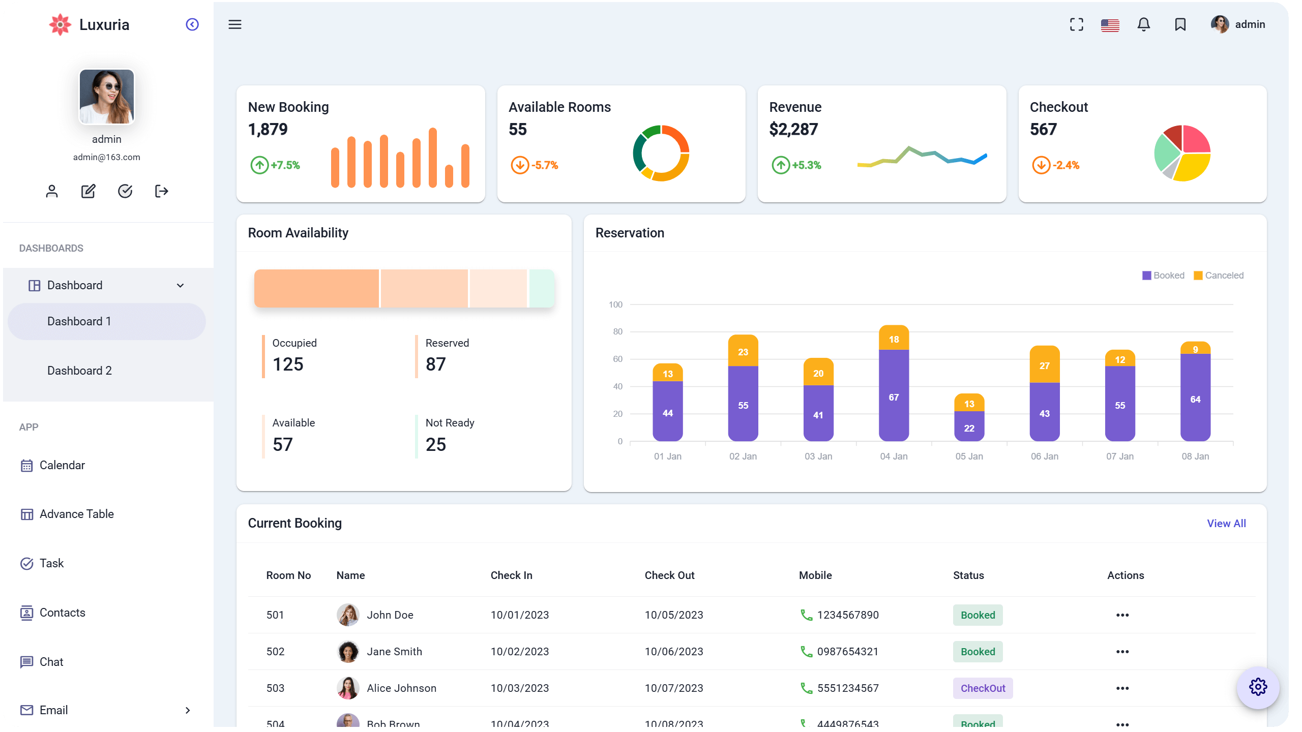 Luxuria- Angular 19+ Hotel Admin Material Design Dashboard Template by ...