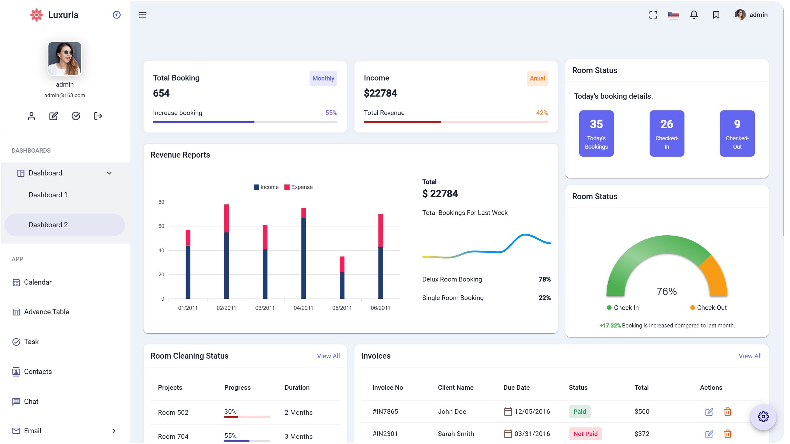 Luxuria- Angular 19+ Hotel Admin Material Design Dashboard Template by ...