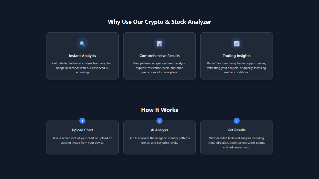 ChartScan AI - Crypto & Stock Chart Analyzer by aheedsajid | CodeCanyon