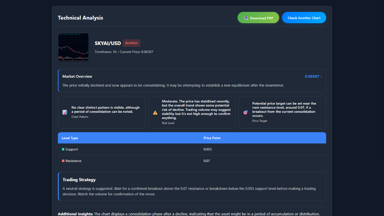 ChartScan AI - Crypto & Stock Chart Analyzer by aheedsajid | CodeCanyon