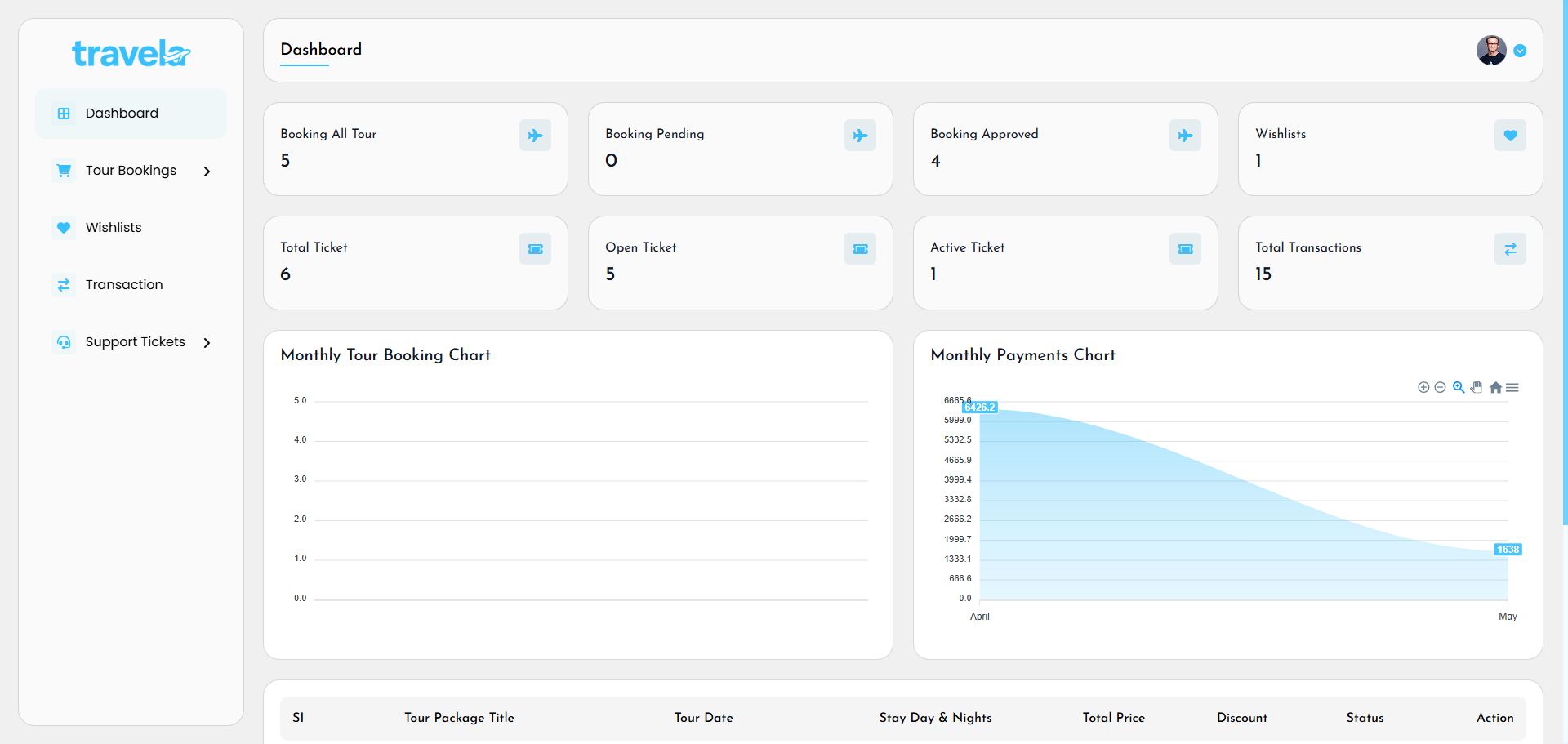 Travela - Multi-agency Travel Booking Platform by wStacks | CodeCanyon