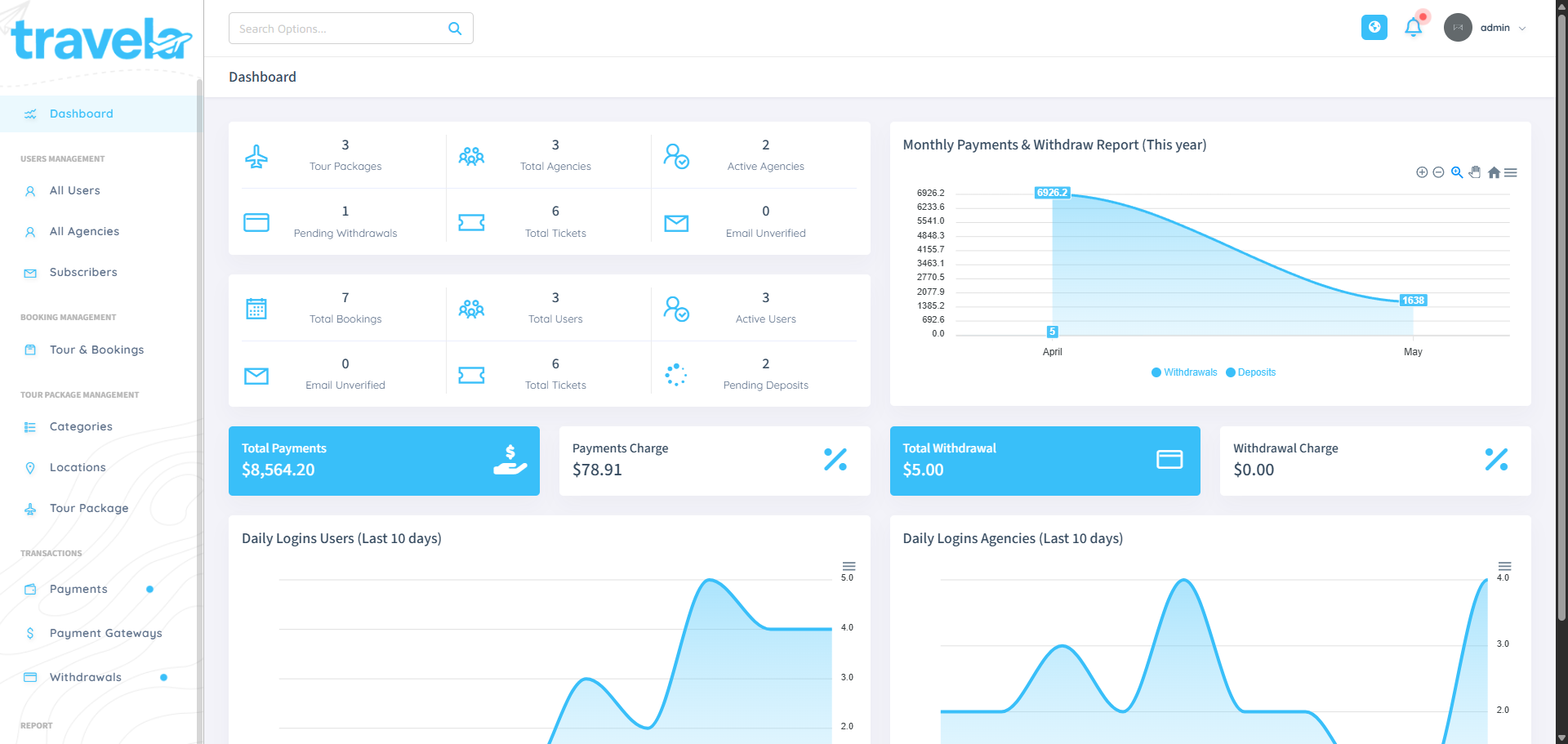 Travela - Multi-agency Travel Booking Platform by wStacks | CodeCanyon