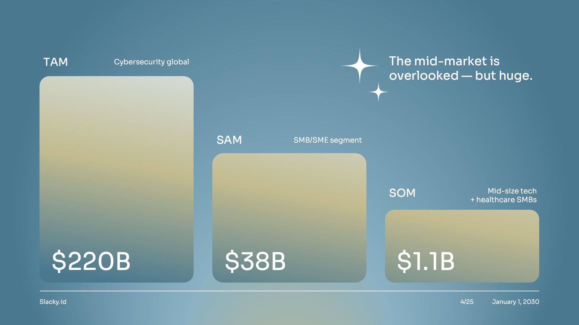 Slacky Cybersecurity Pitch Deck PowePoint, Presentation Templates ...