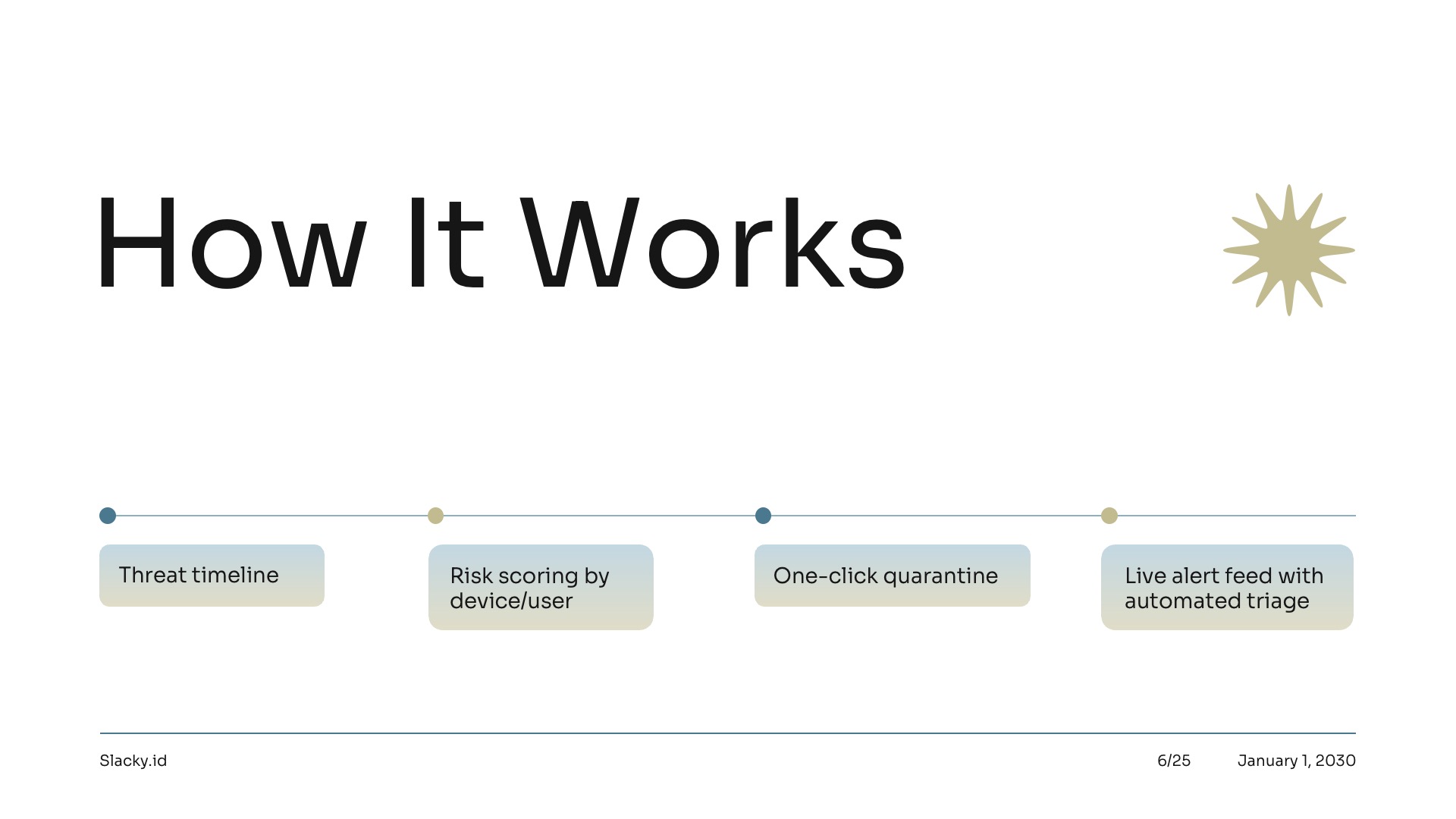 Slacky Cybersecurity Pitch Deck PowePoint, Presentation Templates ...