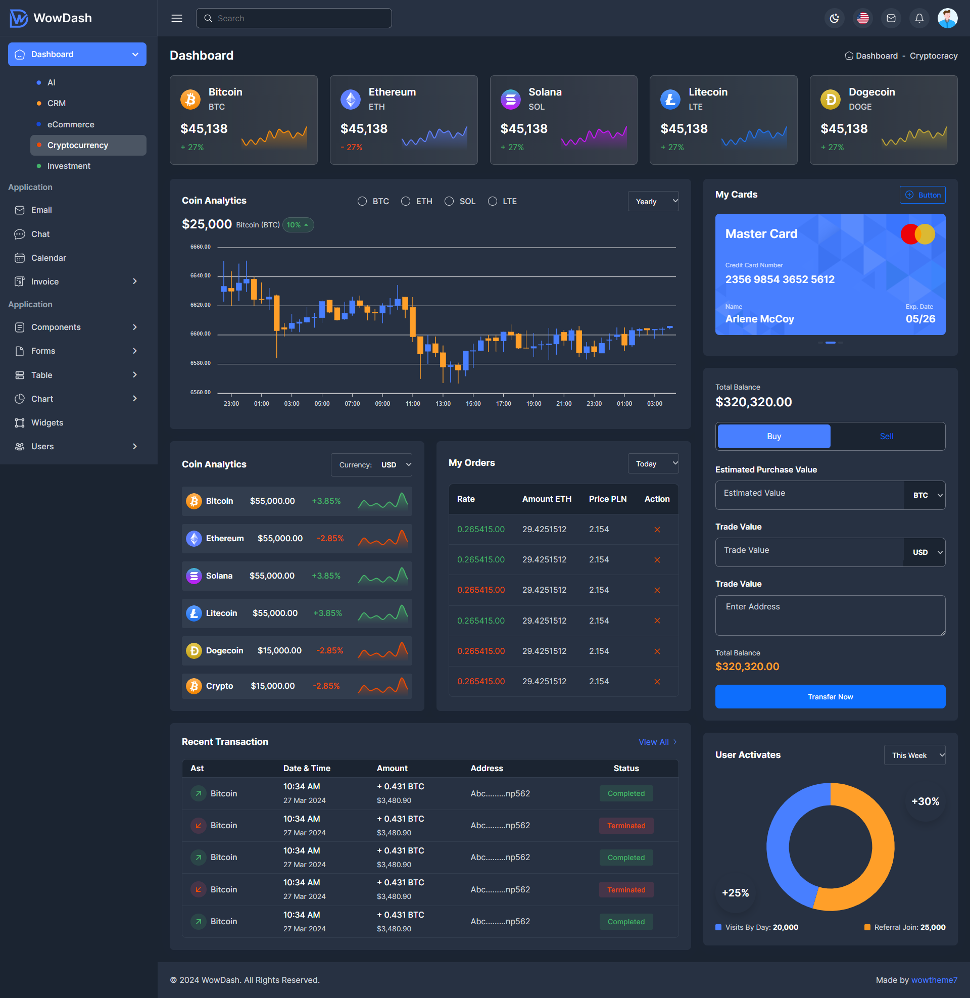 WowDash – Tailwind CSS - Admin Dashboard Template Multipurpose by wowtheme7