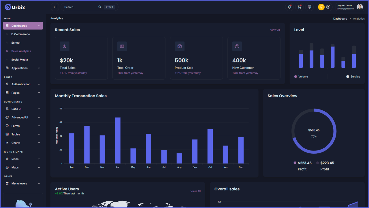 Urbix - Bootstrap Admin & Dashboard Template by Pixel-Eyez | CodeCanyon