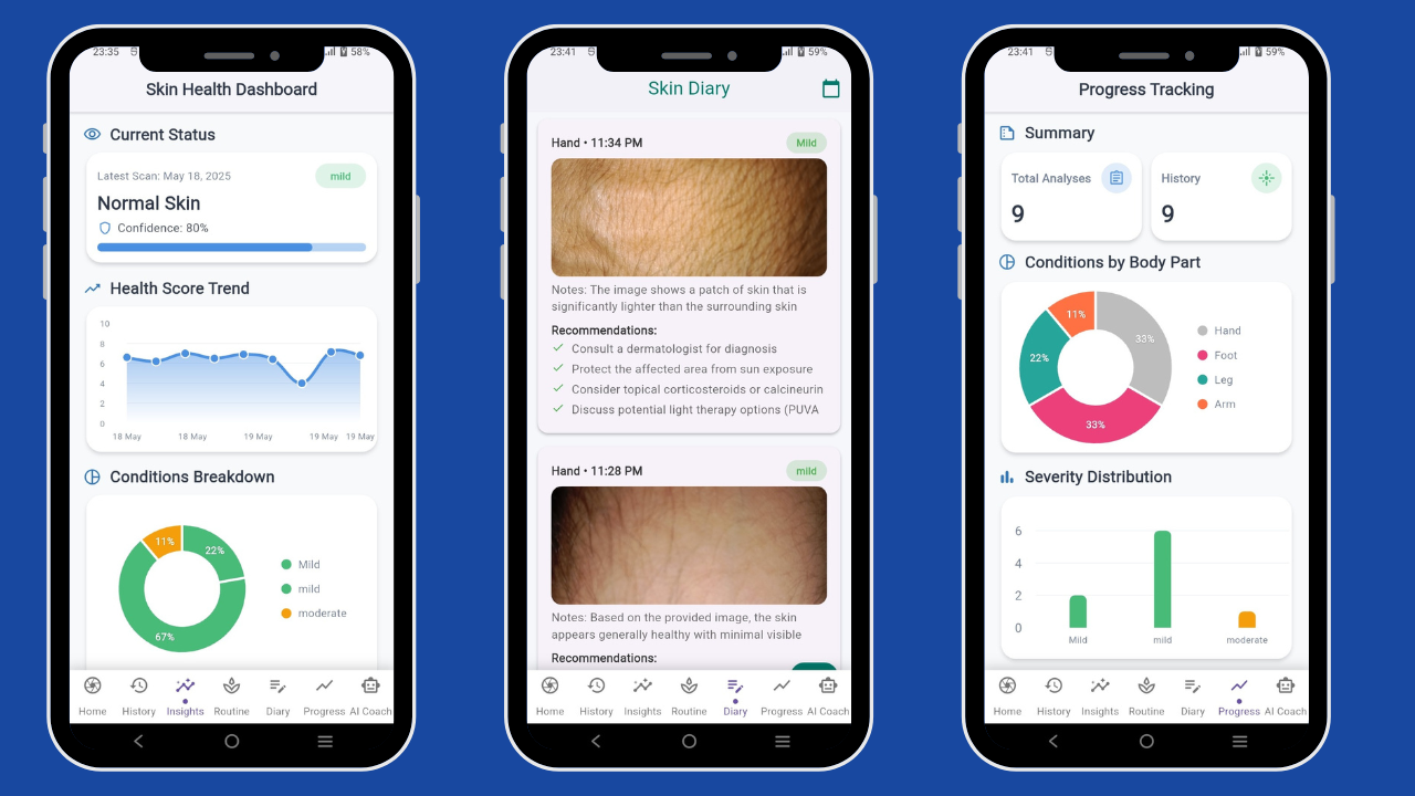 AI Dermatologist – Skin Scanner Flutter App | Dermat AI for Skin ...