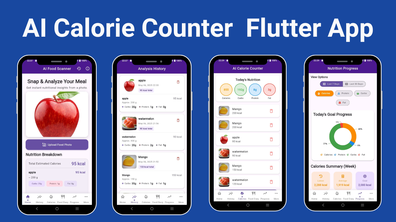 Cal AI – AI Calorie Counter Flutter App | Food Tracker, Barcode Scanner| ChatGPT-Power by ...