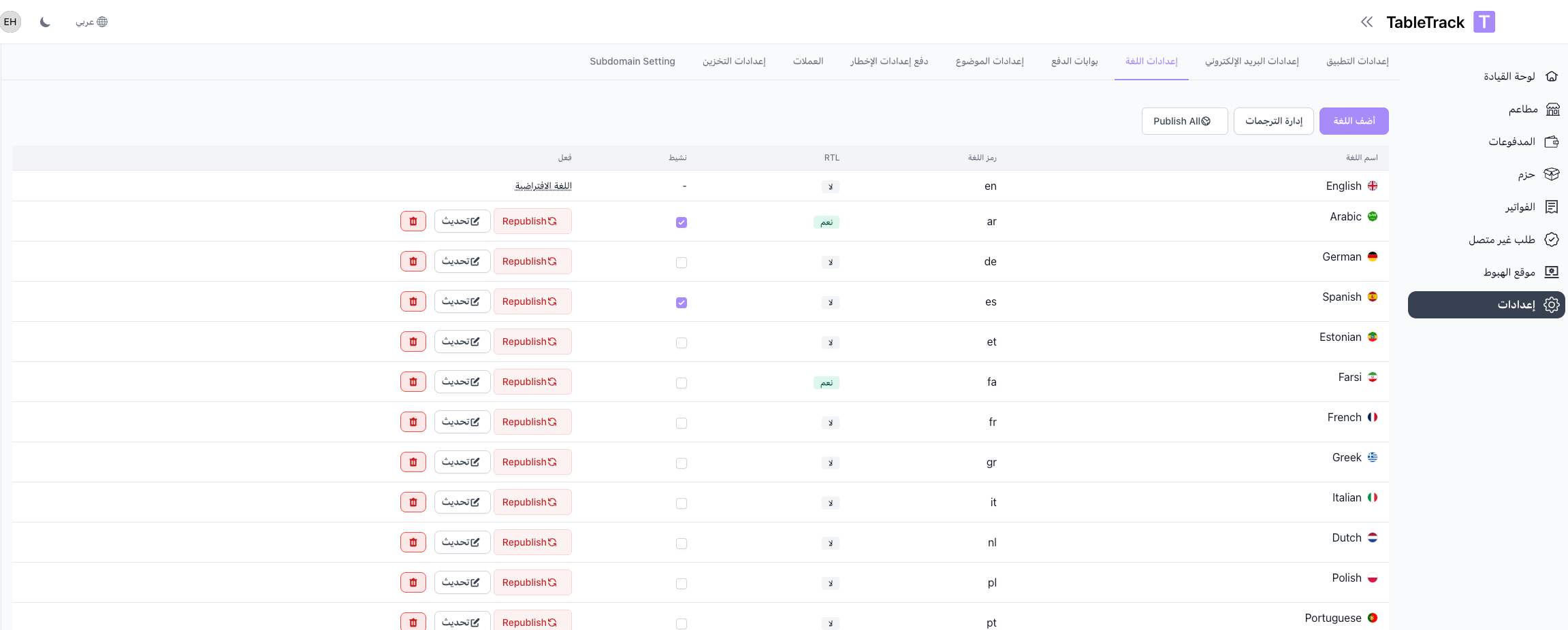 Language Pack Module for Tabletrack by ajay138 | CodeCanyon