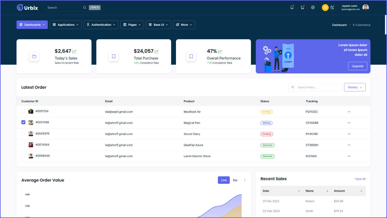 Urbix - Laravel 12 Admin & Dashboard Template by Pixel-Eyez | CodeCanyon