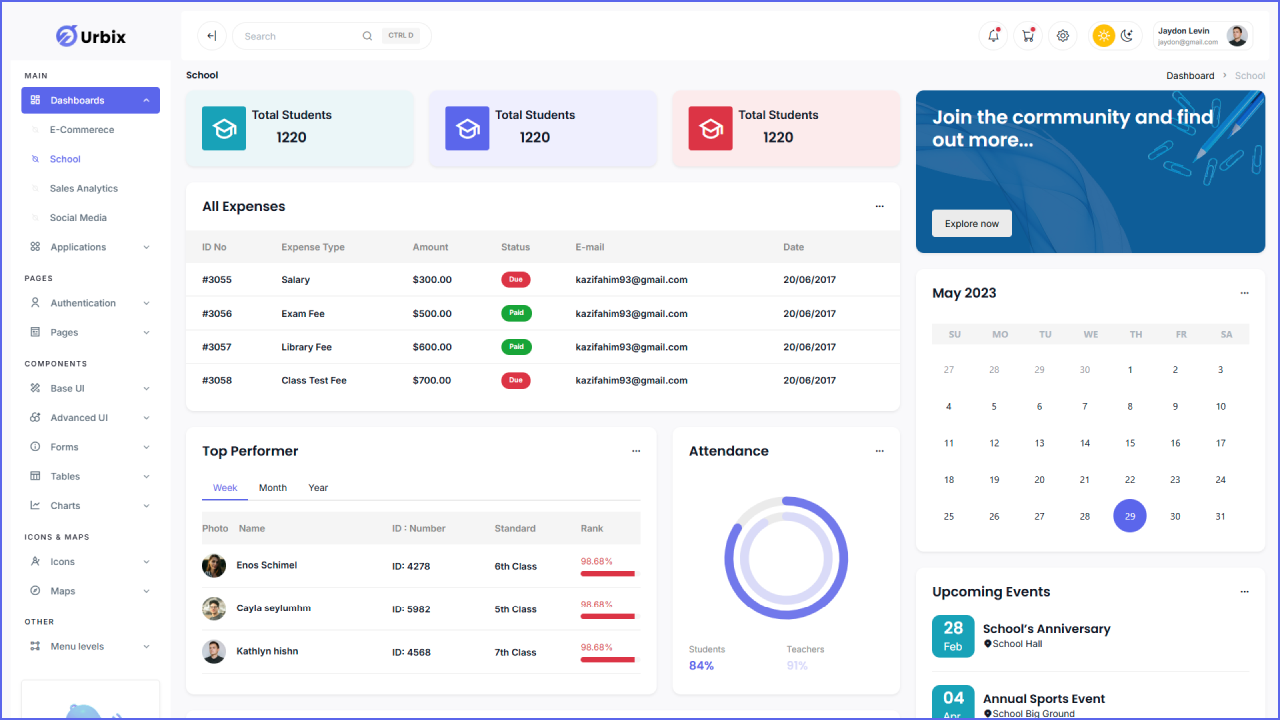 Urbix - Laravel 12 Admin & Dashboard Template by Pixel-Eyez | CodeCanyon