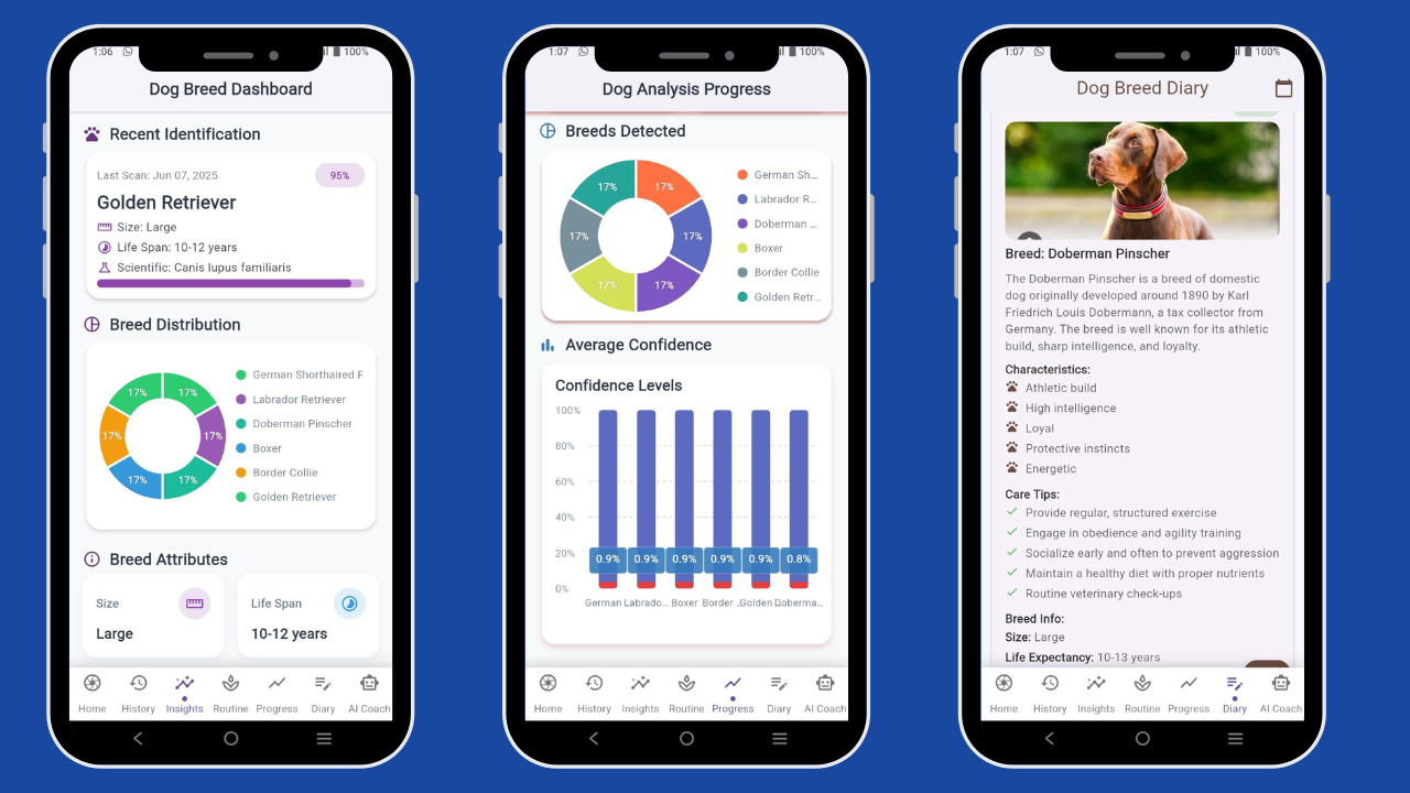 AI Dog Scanner Flutter App | AI Dog Identifier | AI Dog Breed Detection App | Gemini-Powered by ...