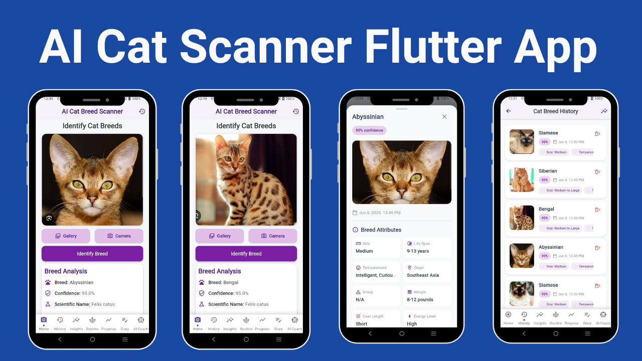 AI Cat Scanner Flutter App | AI Cat Identifier | AI Cat Breed Detection ...