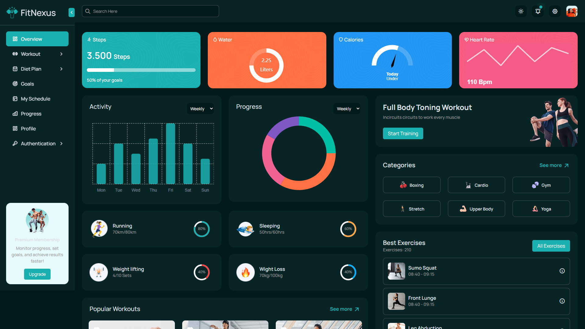 FitNexus - Fitness & Gym Admin Dashboard Figma Template by codexperttheme