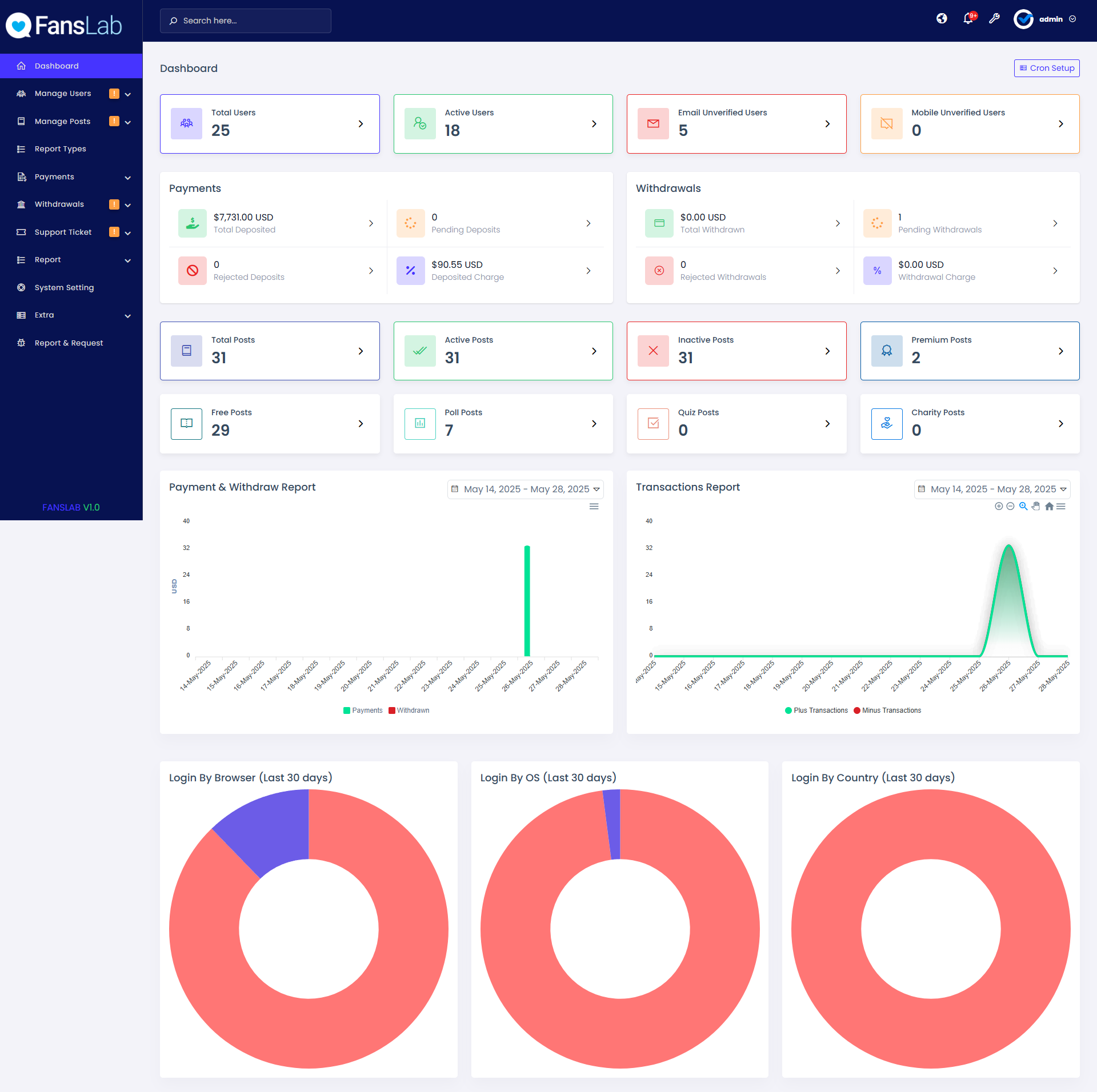 FansLab - Subscription Based Social Media Platform by ViserLab | CodeCanyon