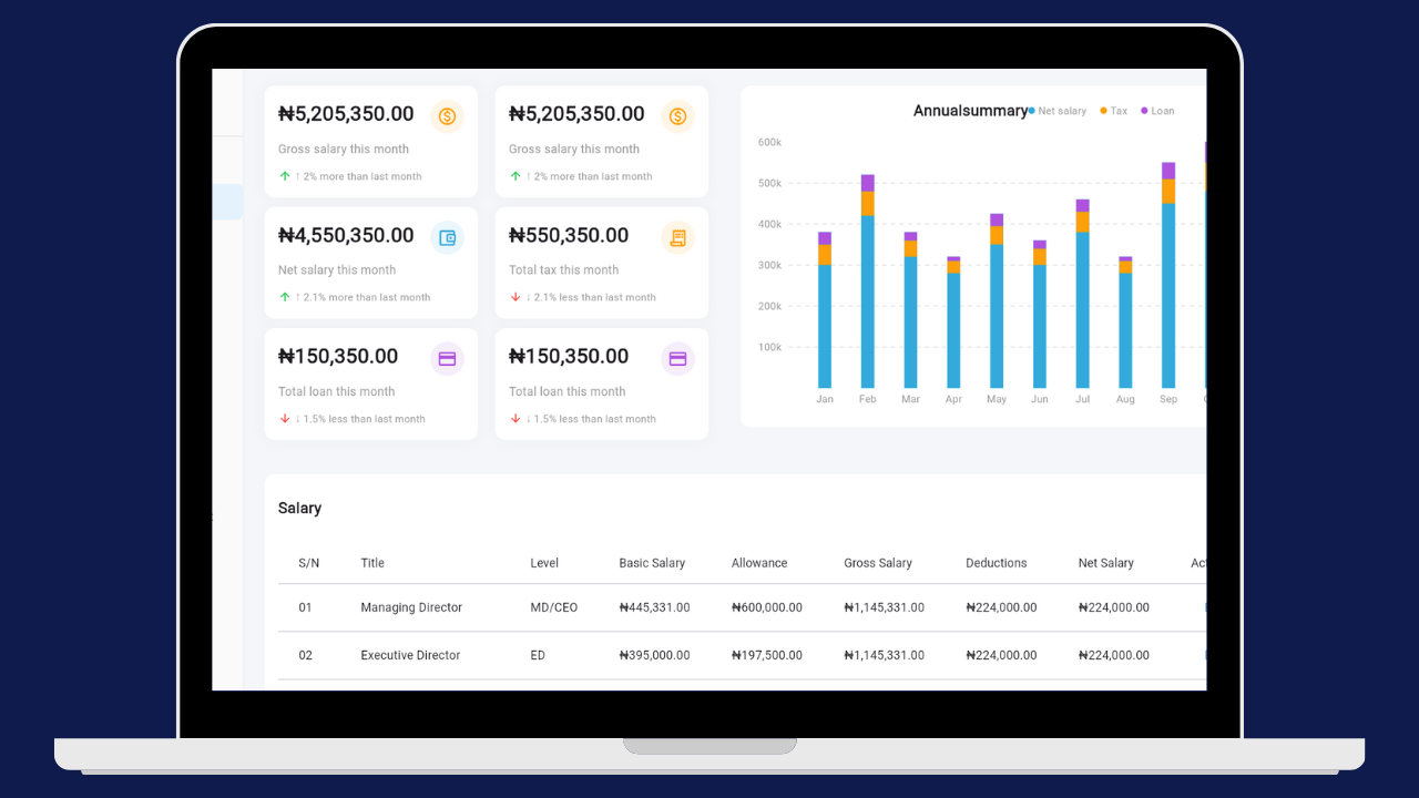 Flutter Web HRM ERP Admin Dashboard UI Kit | Payroll, Attendance ...