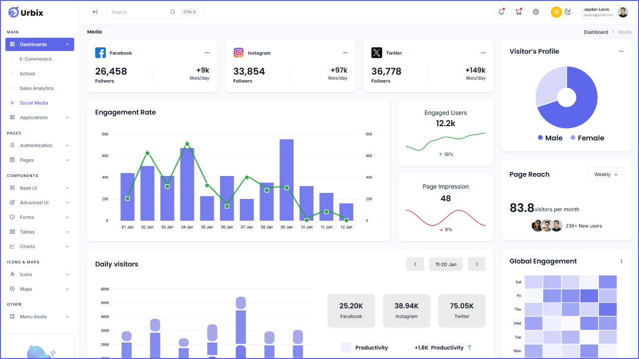 Urbix - PHP Admin & Dashboard Template by Codebucks | CodeCanyon