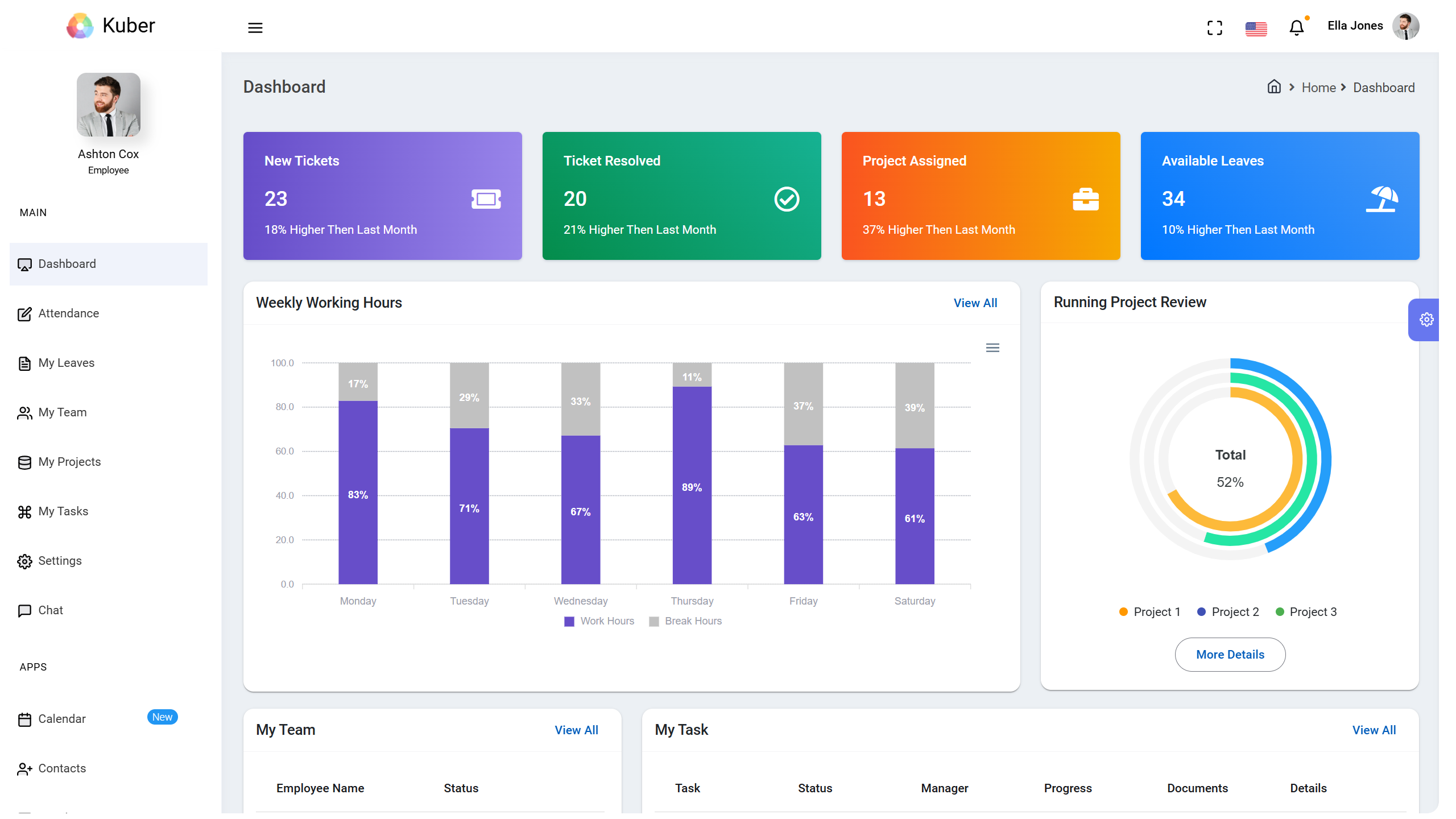 Kuber - Angular 20+ HR, Projects & Employee Management Material Design Admin Template by ...