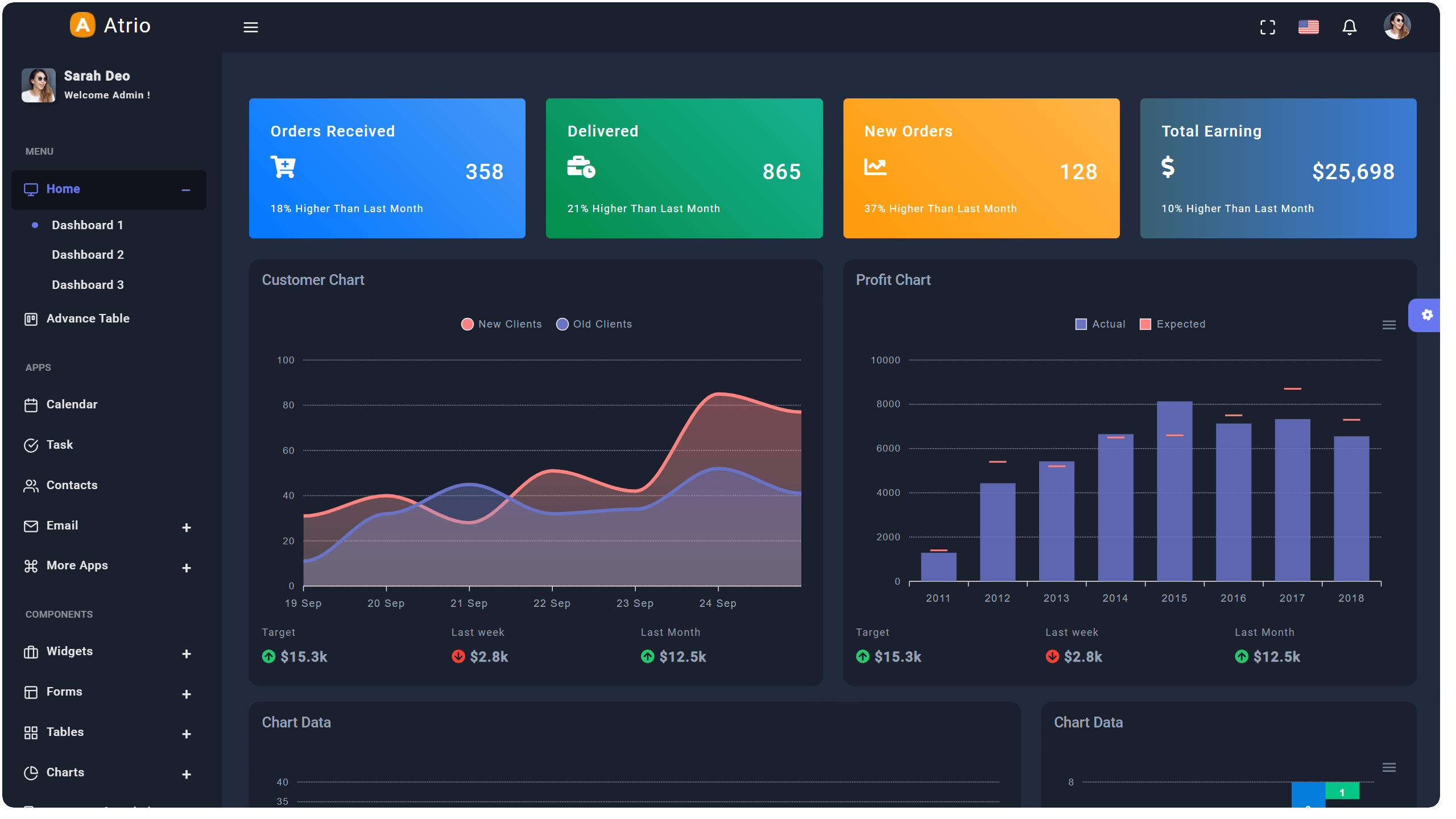 Atrio - Angular 20+ Material Design Admin Dashboard Template by ...