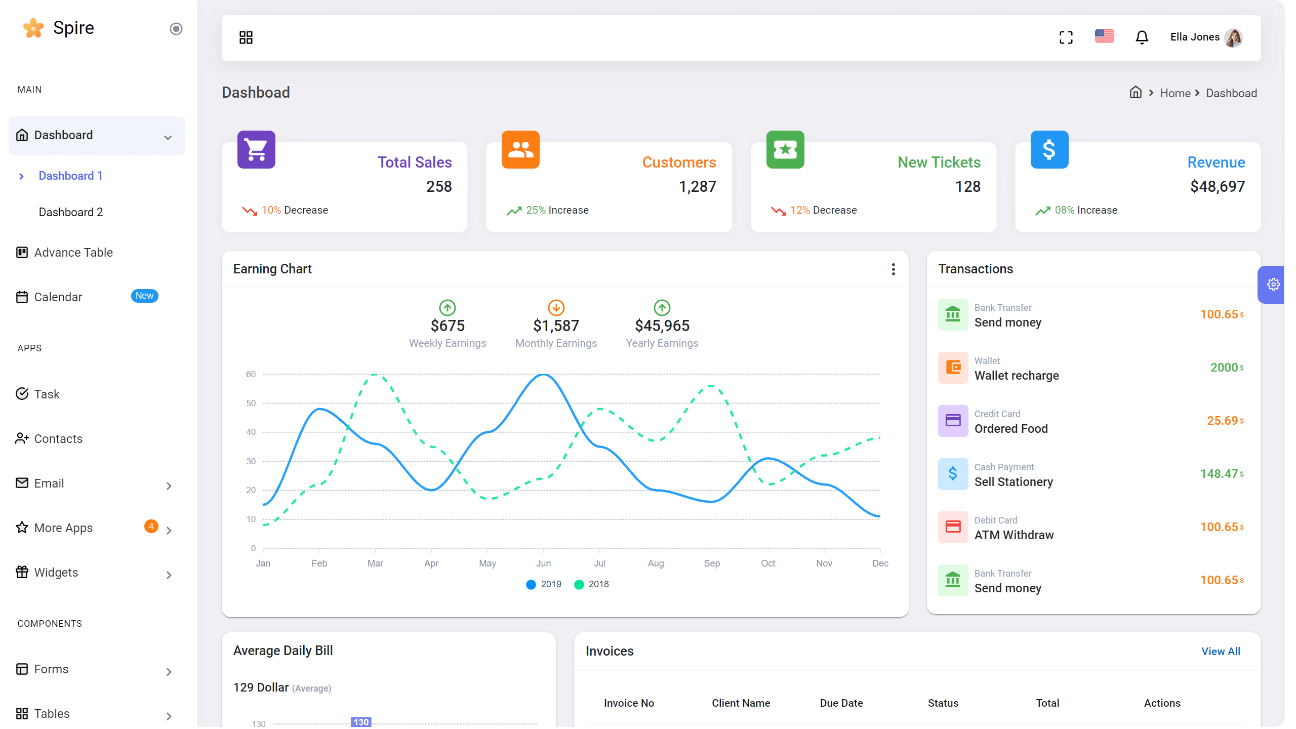 Spire - Angular 20+ Material Design Admin Dashboard Template by ...