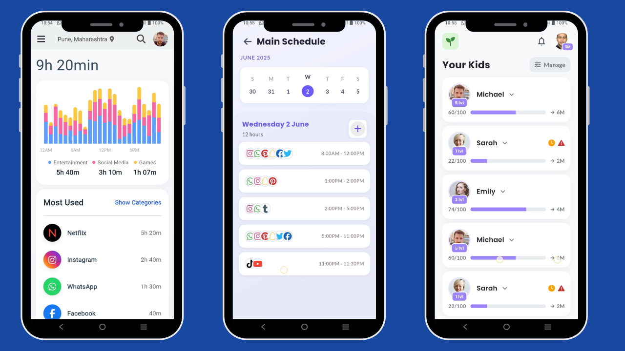 AI-Powered Screen Time App Flutter Template | Screen Time Control ...