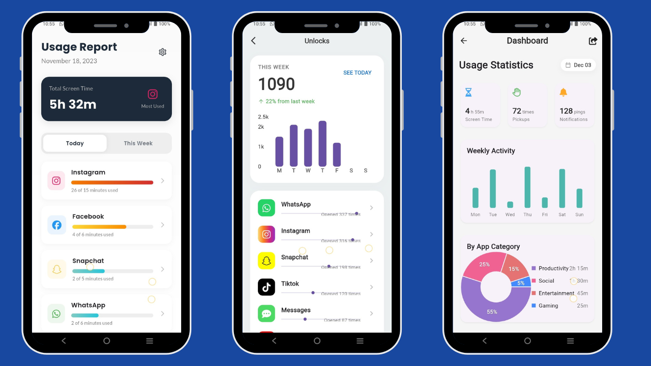 AI-Powered Screen Time App Flutter Template | Screen Time Control ...