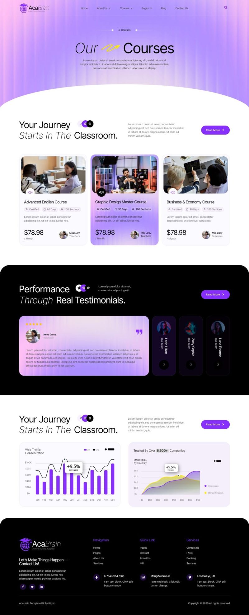 Acabrain - Online Course Education Elementor Template Kit by Kitpro