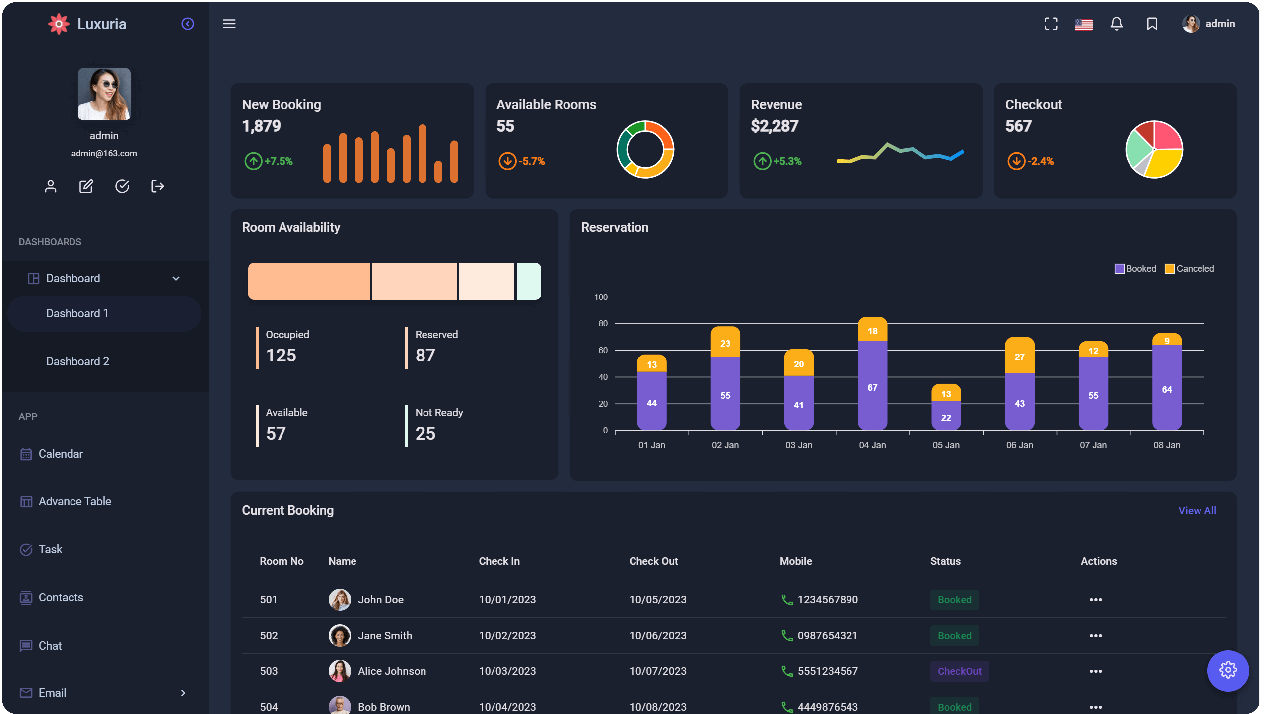 Luxuria- Angular 20+ Hotel Admin Material Design Dashboard Template by ...