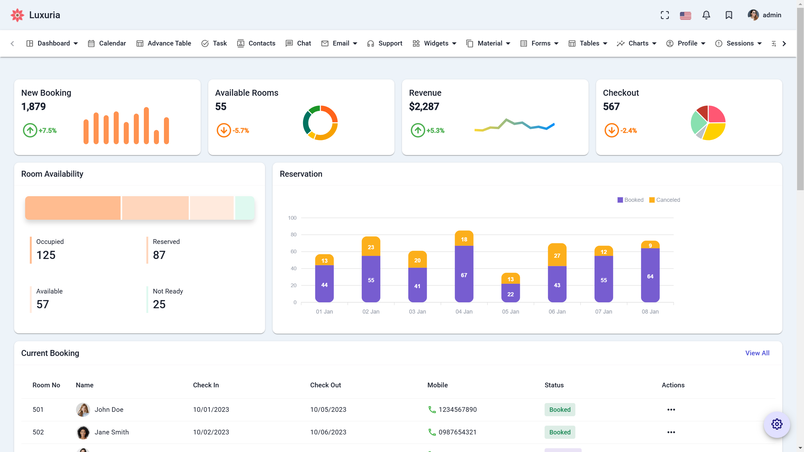 Luxuria- Angular 20+ Hotel Admin Material Design Dashboard Template by ...