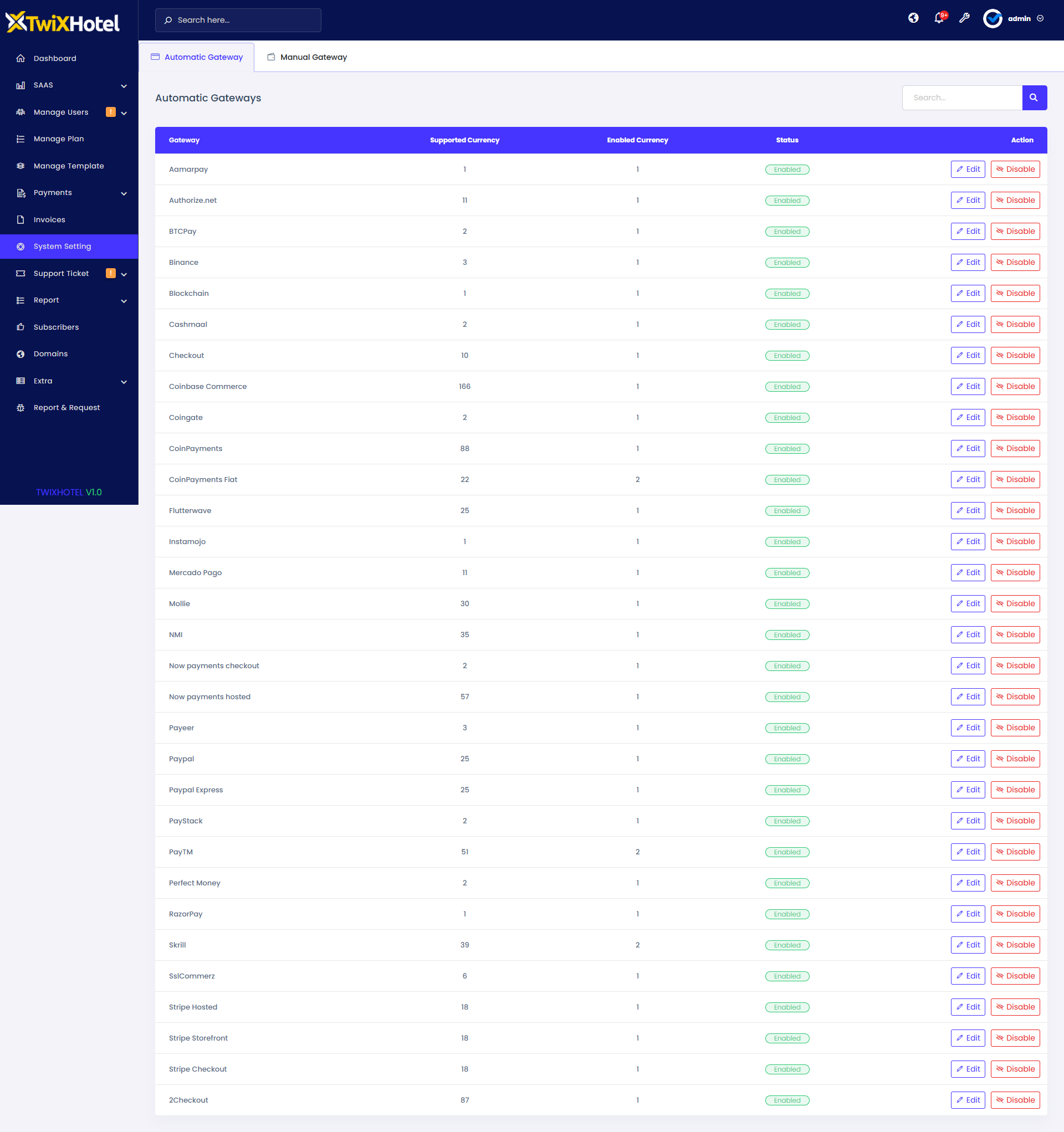 TwiXHotel - Hotel Management System as SAAS by ViserLab | CodeCanyon