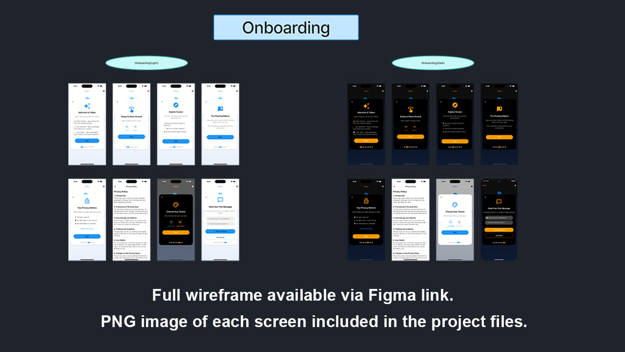 AI Chat Bot Full Dart Flutter App Chat GPT Grok Android iOS w/ Wireframe by amarubenj17