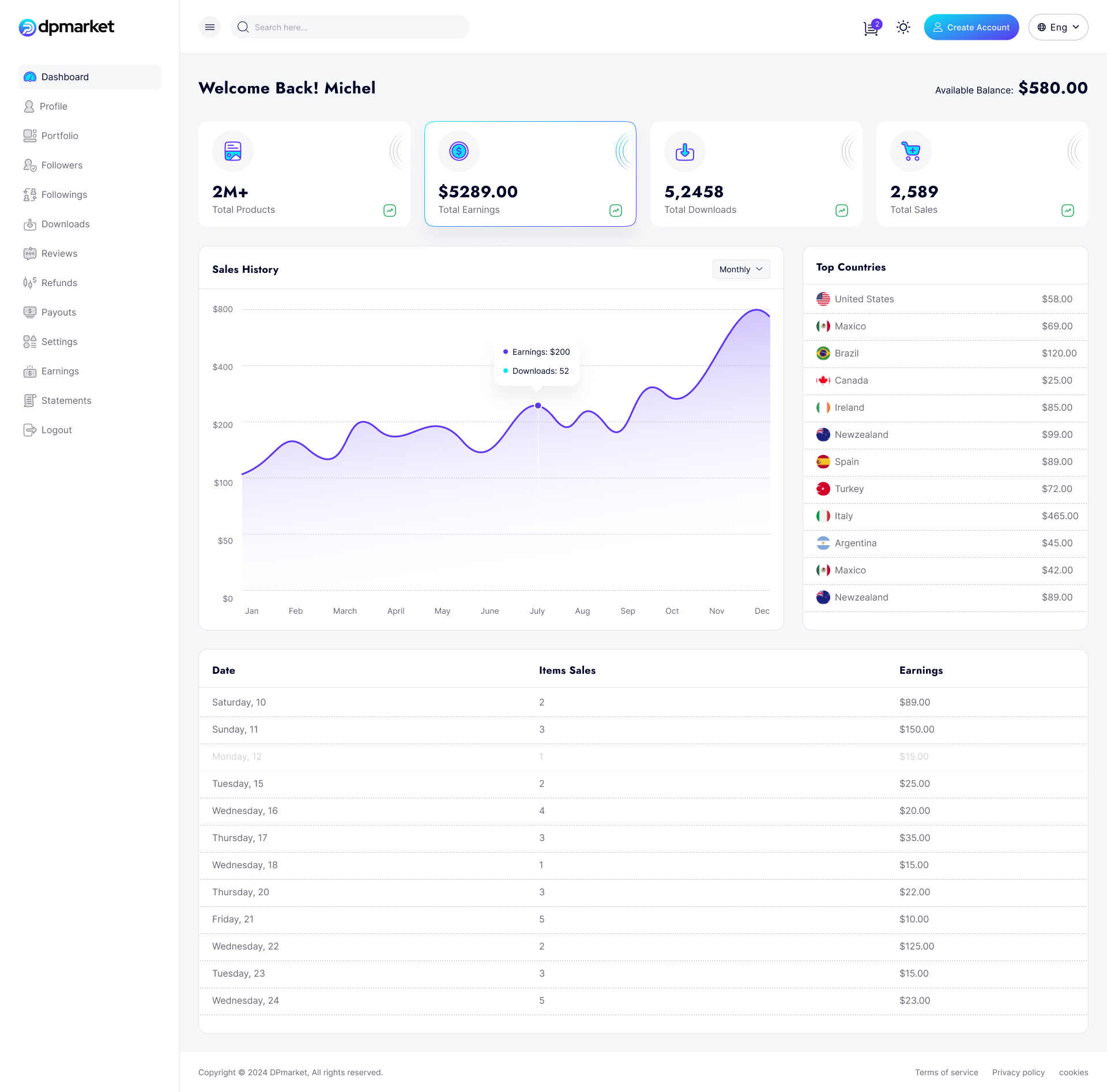 DpMarket – Digital Products Marketplace Html5 Template With Dashboard by wowtheme7