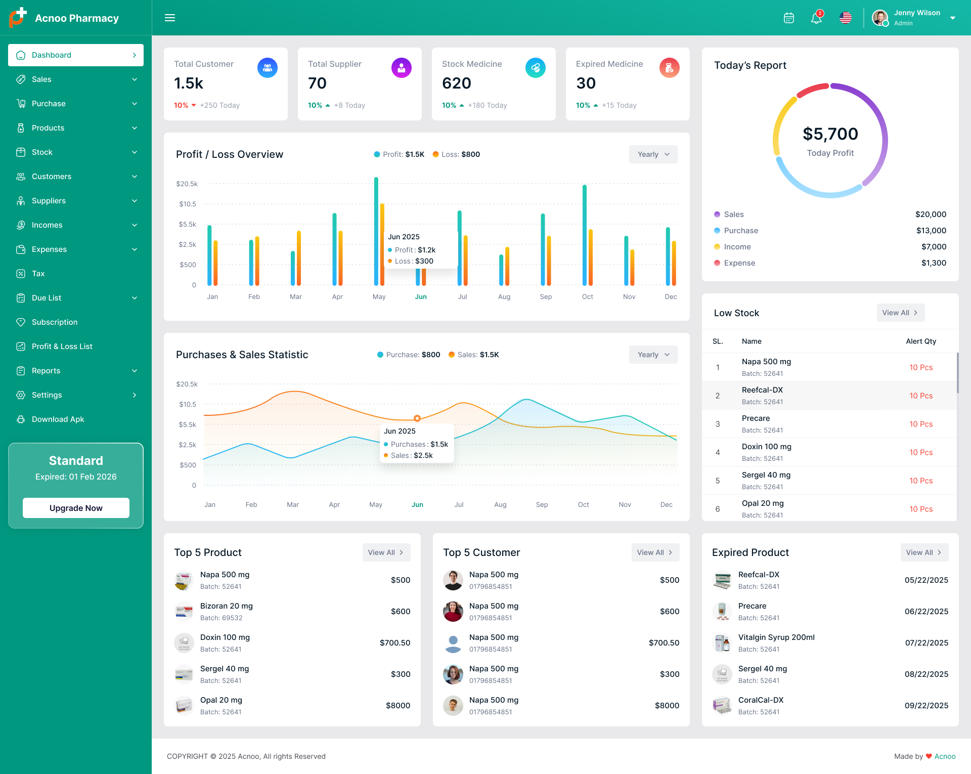 Acnoo Pharmacy - Web Add-on for pharmacy shop I Pharmacy store by Acnoo