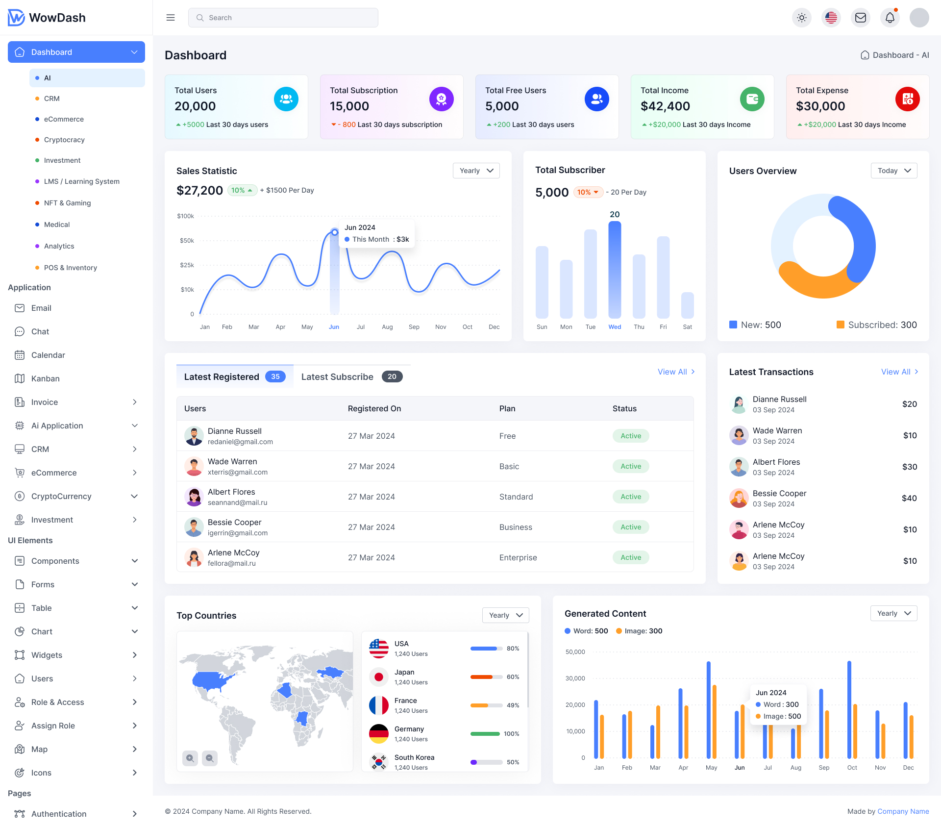 WowDash - Figma Admin Dashboard UI Template Multipurpose by wowtheme7